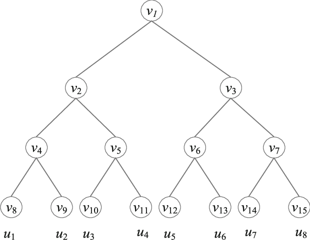 Kek Tree For Attribute Group Key Distribution - Circle (620x481), Png ...