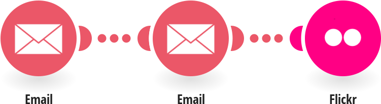 Save New Photos Attached To Emails To Flickr - Mail Icon (850x445), Png ...