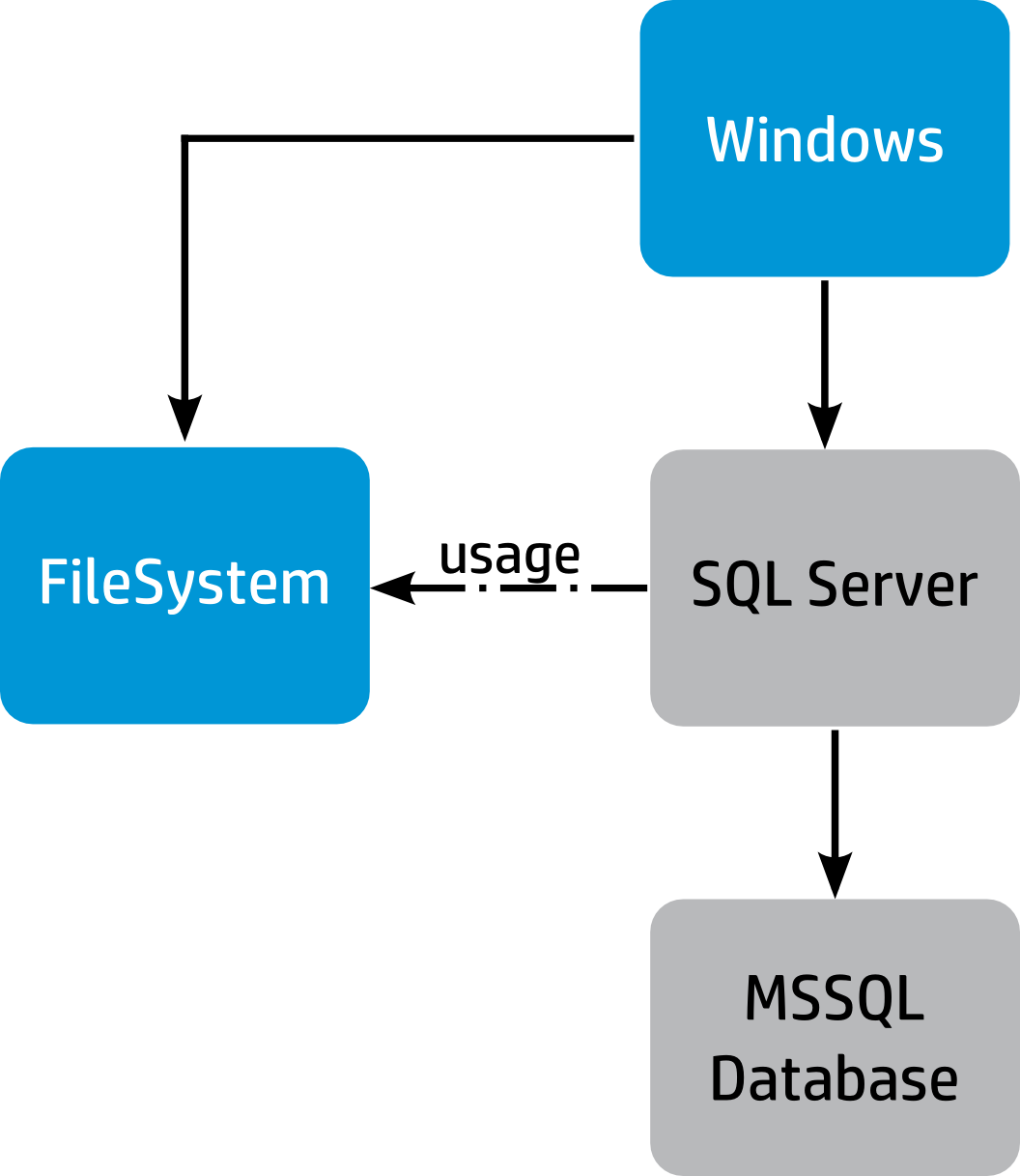 Download Bsm Conenctor For Microsoft Scom Topology Relations - Diagram ...