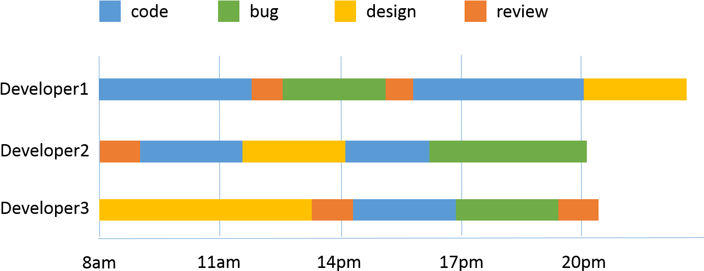 Download Drawing Timelines Colorful - Stacked Bar Chart Timeline ...
