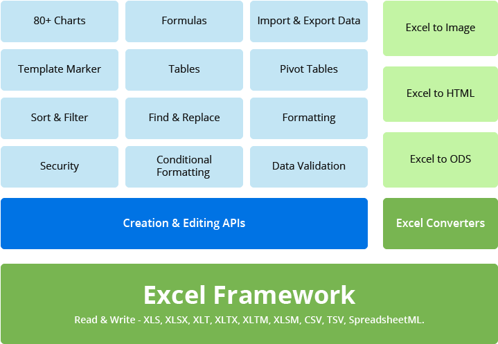 Xamarin Excel Framework Modules - Electric Blue (819x580), Png Download