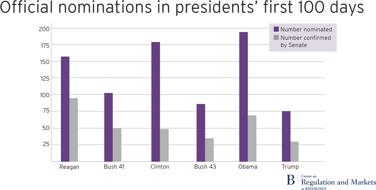 100 Days Nominations Transparent - Nomination (1607x861), Png Download