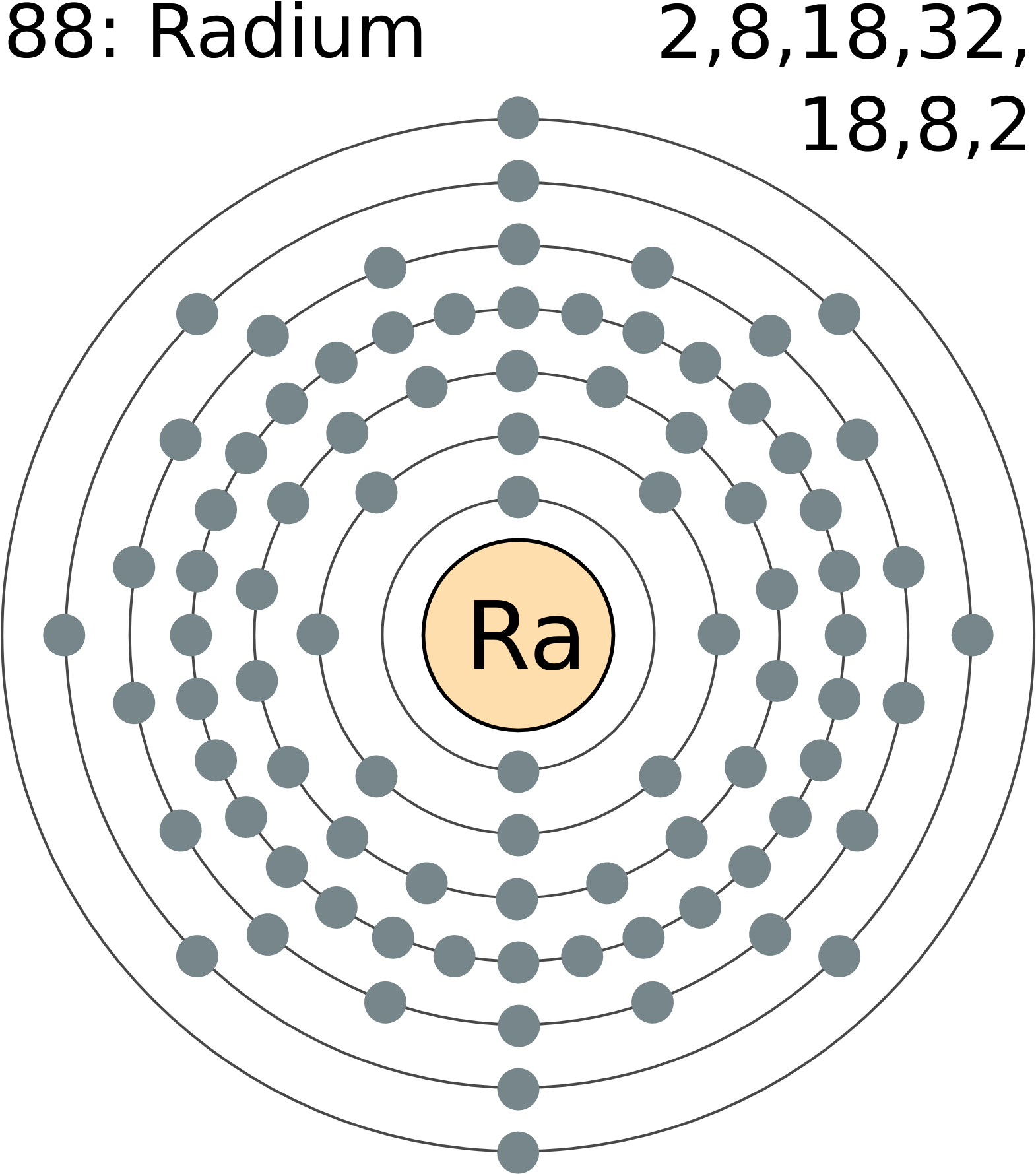 Download Radium Electron Shield Atom Model, Atomic Number, Lung ...