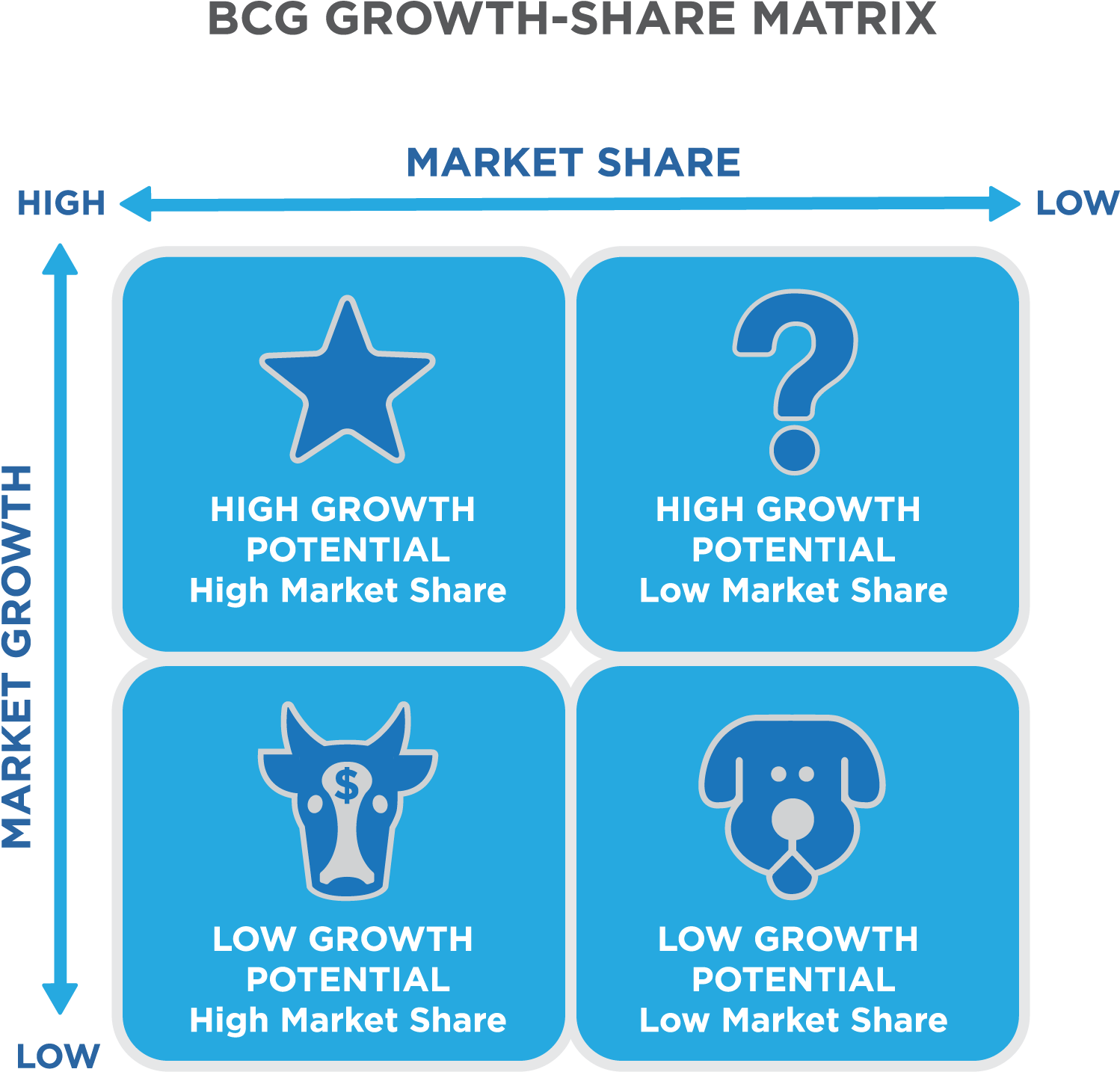 Download Applying The Bcg Matrix - Growth–share Matrix | Transparent ...