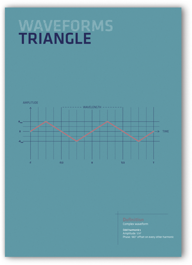 Waveform Poster, Triangle, By Third Wave Graphics - Vanguard Current Tv ...