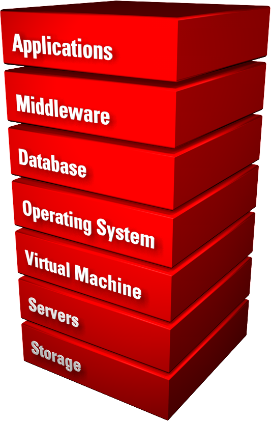 Oracle Hardware And Software Engineered To Work Together - Oracle Stack ...
