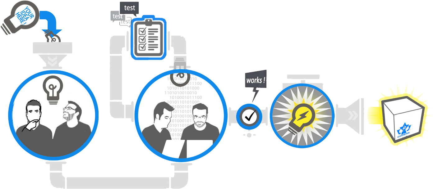 Download How We Work - Circle | Transparent PNG Download | SeekPNG