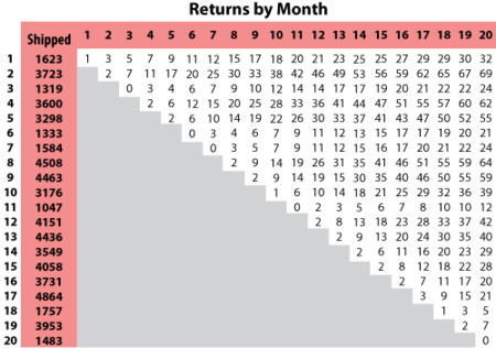 450px Nevada Chart Illustration - Nevada Chart (450x316), Png Download
