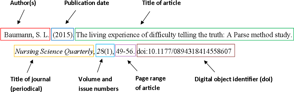 Awesome Collection Of Apa Format Reference Example - Apa Style ...