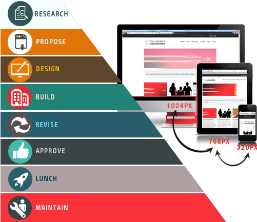 Responsive Web Design For Ultimate User Experience - Web Design Service ...