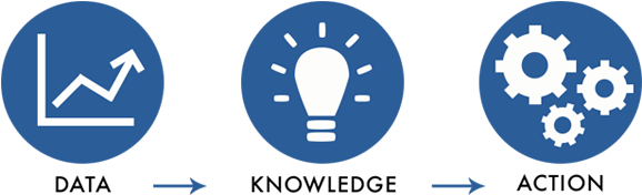 Goals - Data Knowledge Action (630x580), Png Download