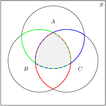 Venn Diagram (359x359), Png Download