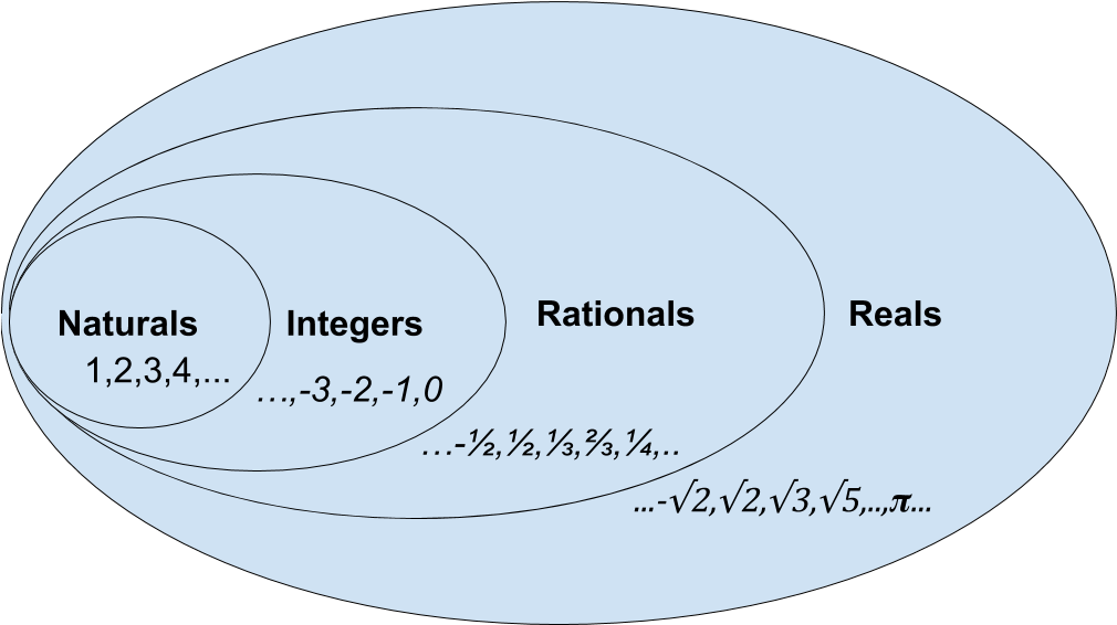 Numbersvenndiagram - Circle (1024x768), Png Download