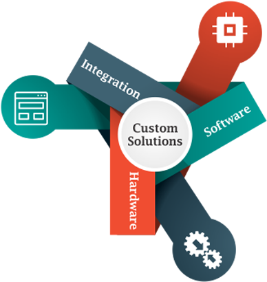 Download Business Custom Solution - Custom Solution | Transparent PNG ...