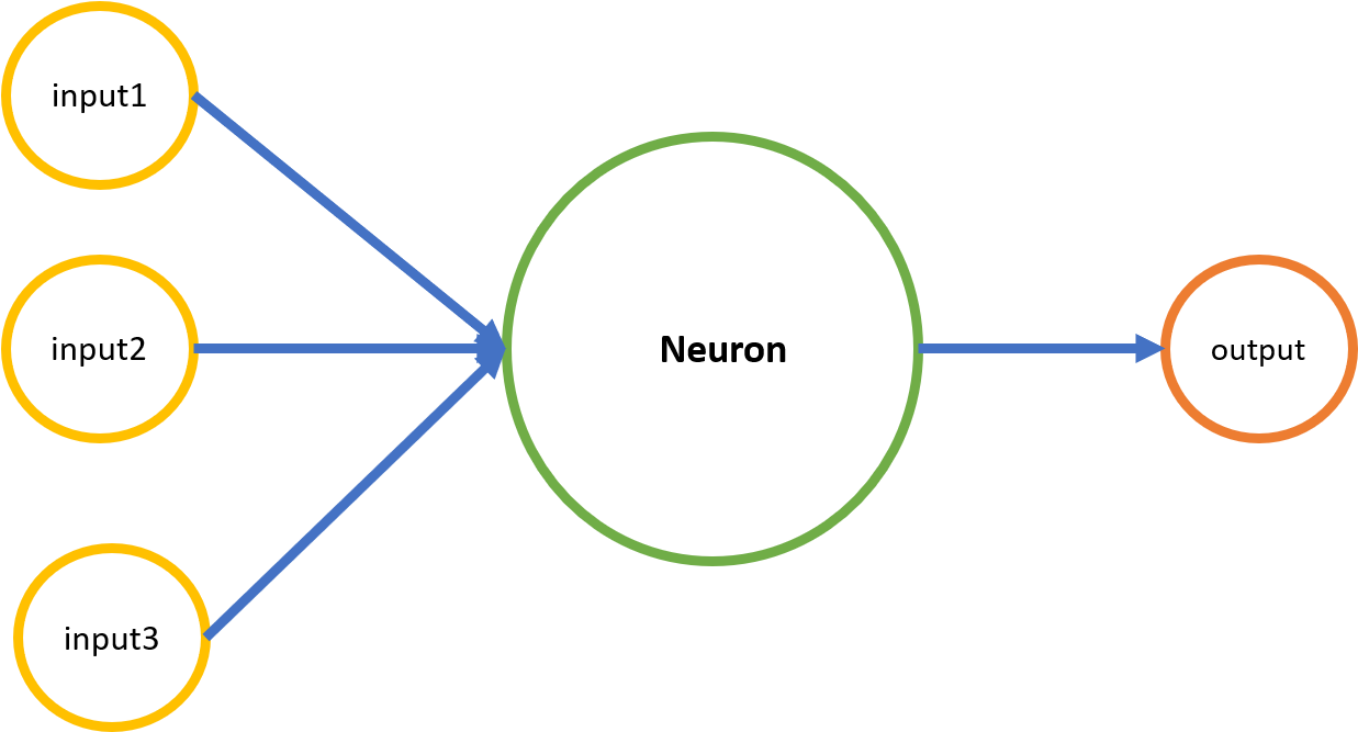 Deep Learning Neuron - Neuron (1375x683), Png Download
