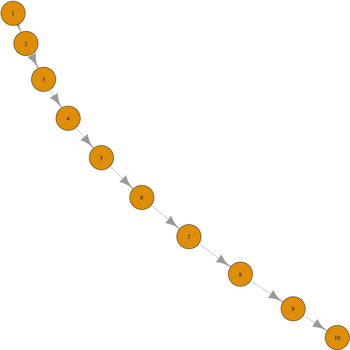 Converting Back And Forth Between Neurons And Graphs - Alt Attribute ...
