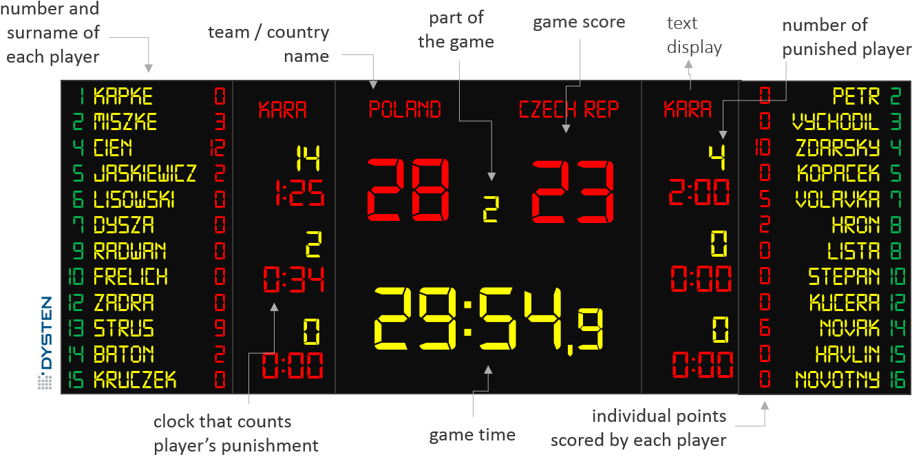 Handball Electronic Scoreboard - Scoreboard Handball (1398x699), Png ...