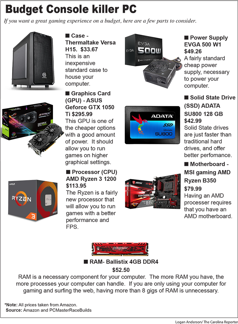 How To Build A Budget Gaming Pc - Asus Strix-gtx1050-o2g-gaming Geforce ...