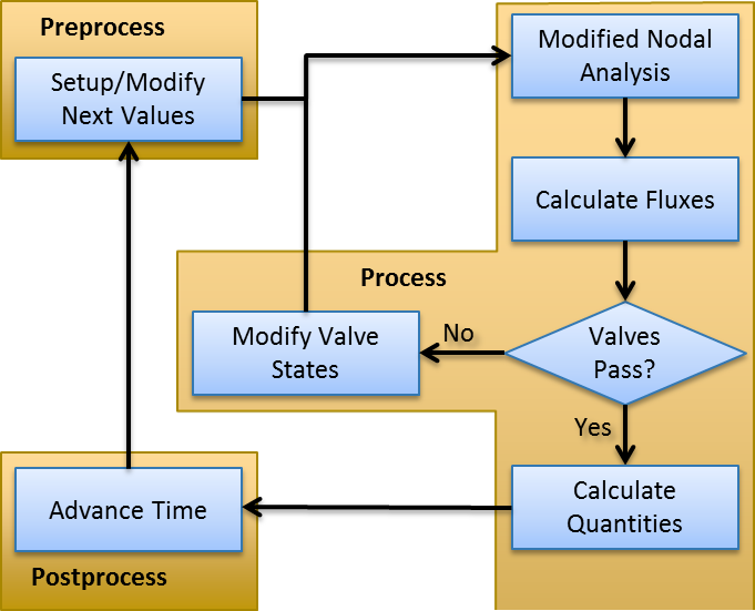 Data Flow Chart Showing The Steps Used At Each Time - Diagram (681x551 ...