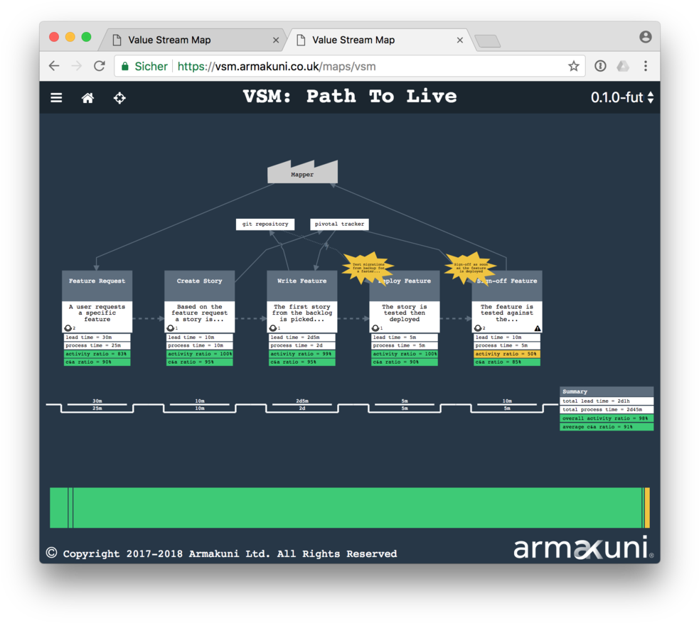 Vsm-future - Portable Network Graphics (1000x890), Png Download