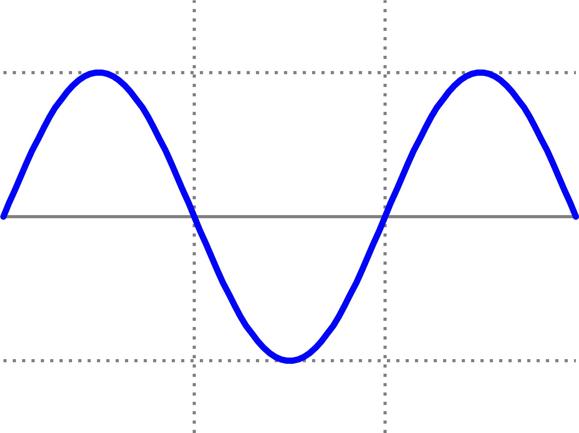 Sine Wave Png Svg Transparent Library - Sine Wave Png (2000x1500), Png ...
