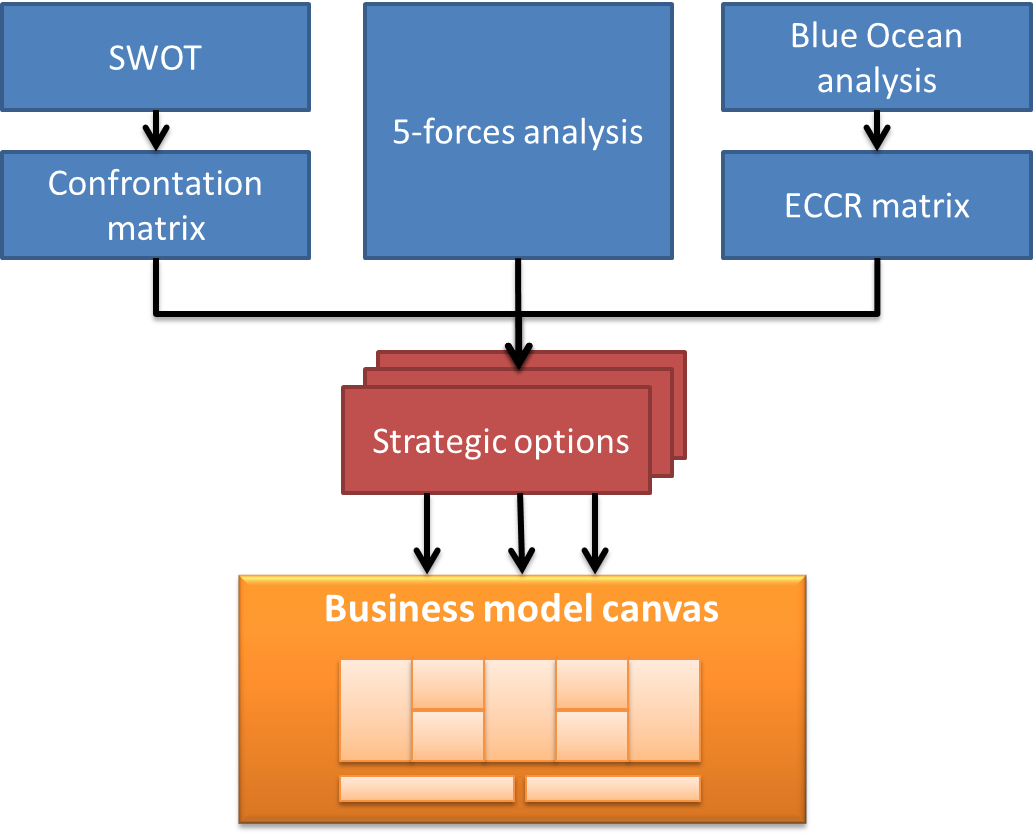 Swot Business Model Canvas (1033x836), Png Download