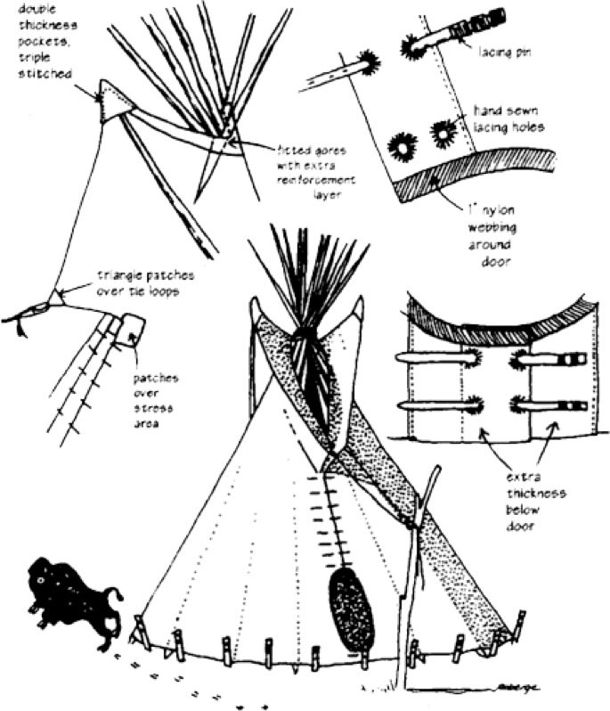 Tipi Drawing Native American Image Royalty Free Library - Native ...