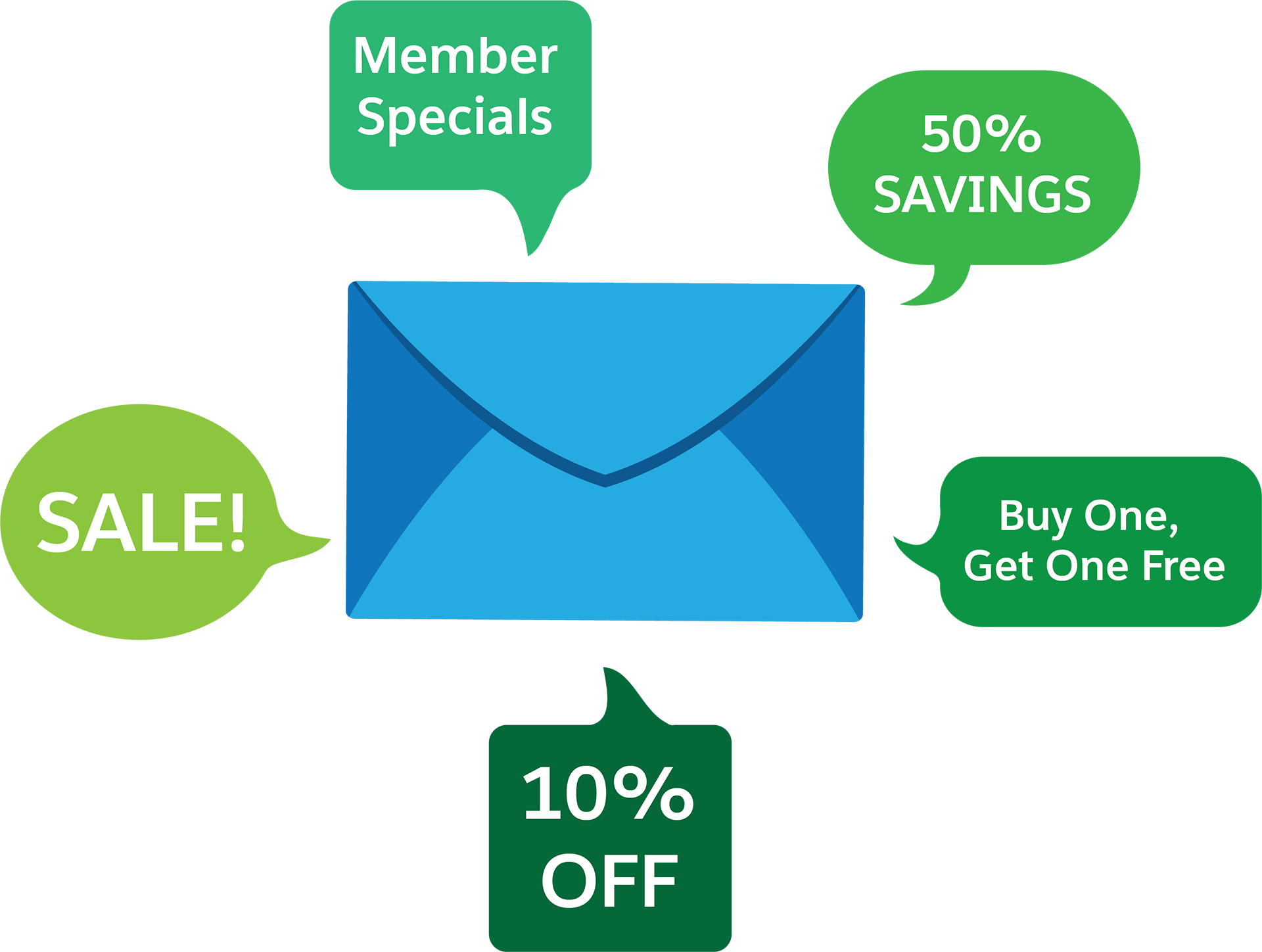 Talking Email With Incentives - Email (1920x1448), Png Download