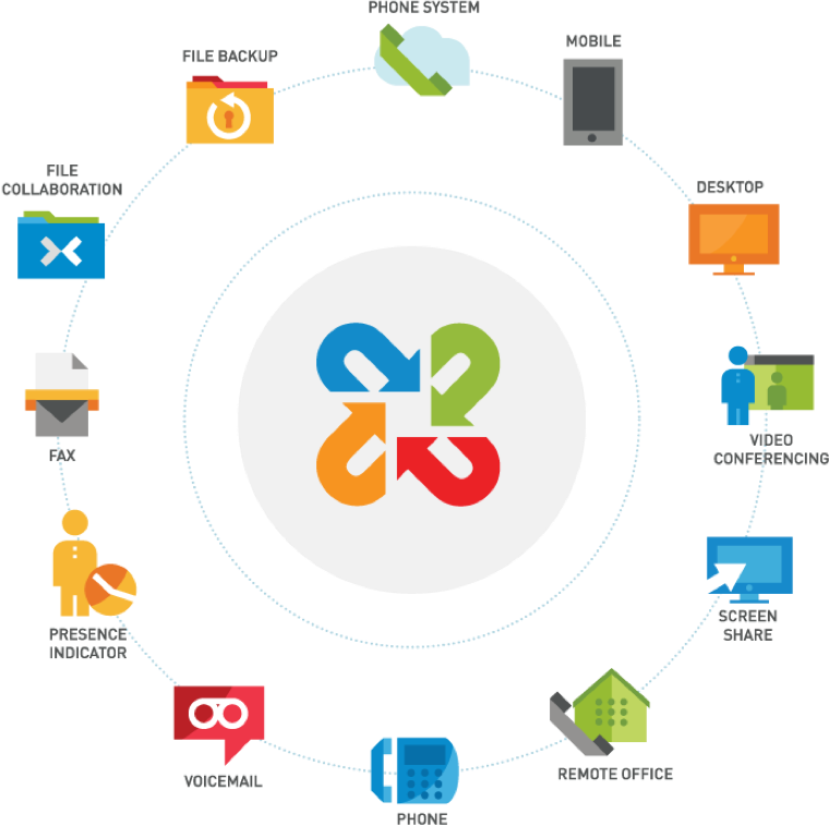 Phone Service - Telephone (760x758), Png Download