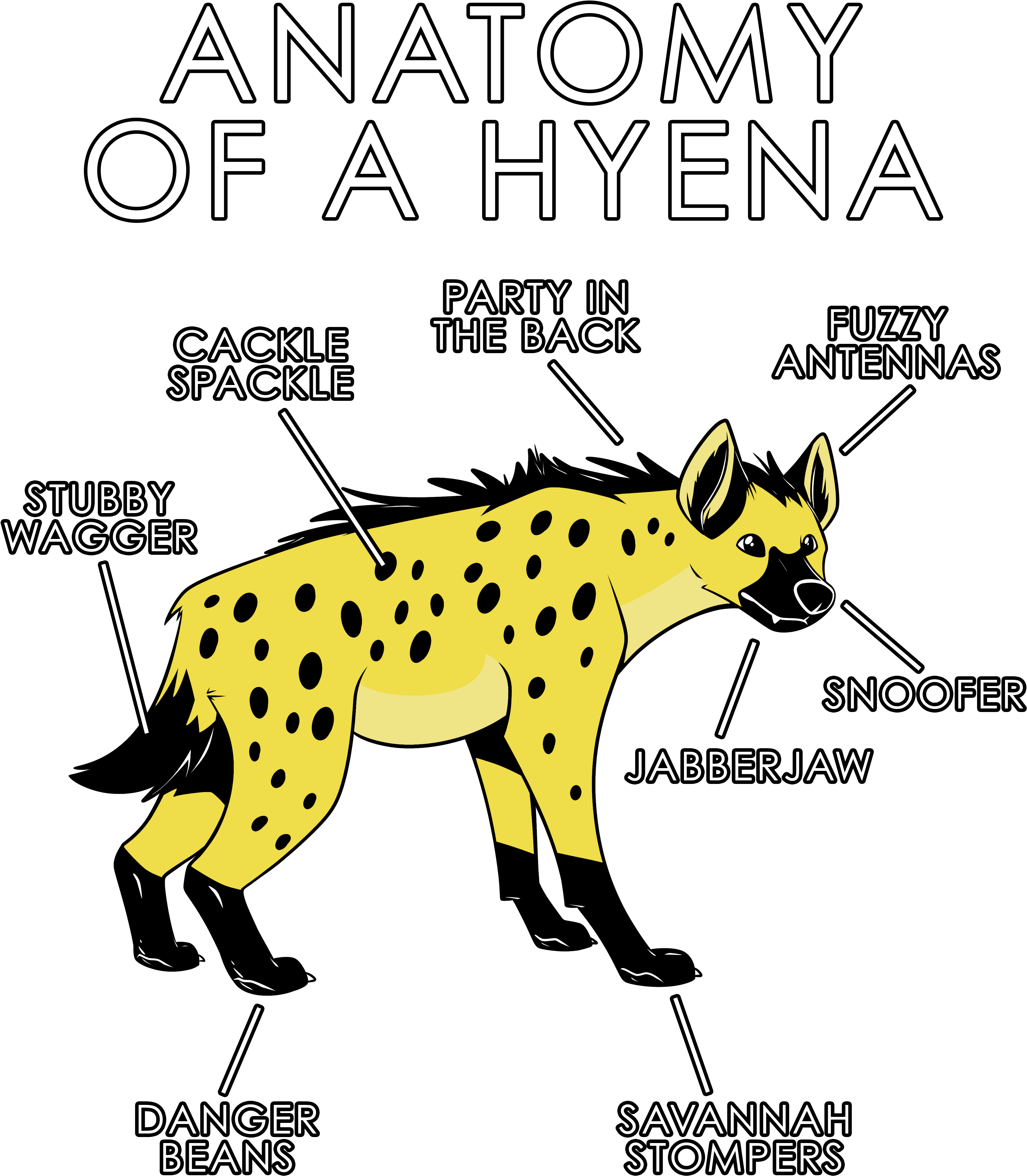 Anatomy Of A Hyena - Hyena Blue (3822x4864), Png Download
