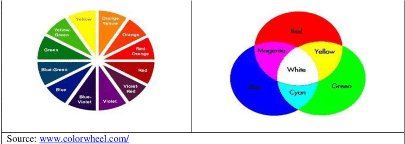 Download Color Wheel - Tetiary Colors In Art | Transparent PNG Download ...