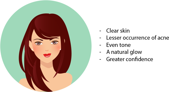 174820 Acne Infographic 13 Jun 2016 - Clear Skin Cartoon Png (731x389 ...