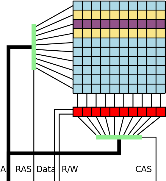 Dram-hammer - Row Hammer (620x620), Png Download