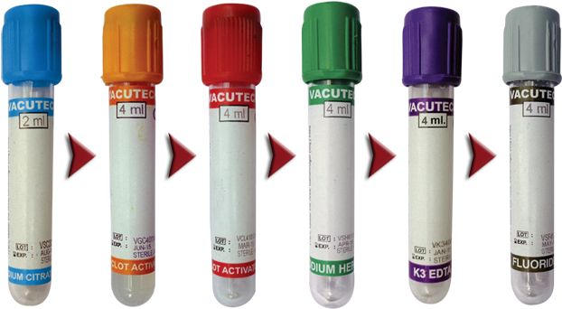 Test Tube - Fluoride Oxalate Bottle (675x375), Png Download