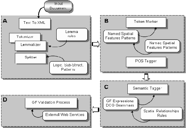 Linguistic Processing Sequence - Diagram (648x446), Png Download