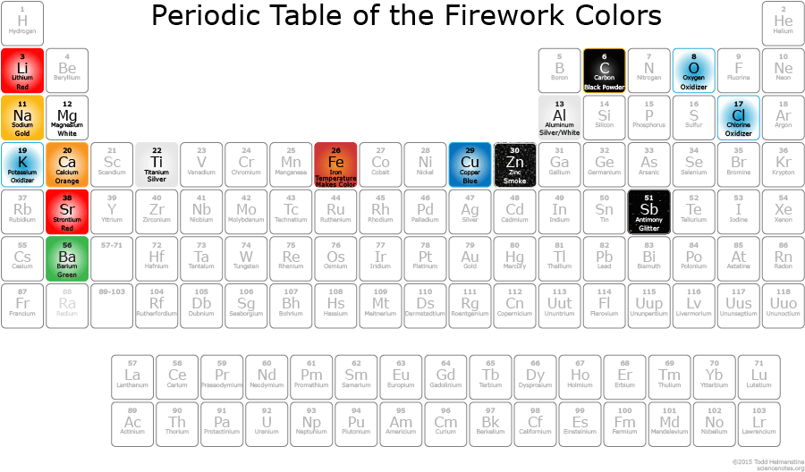 Periodic Table About Color (1000x563), Png Download