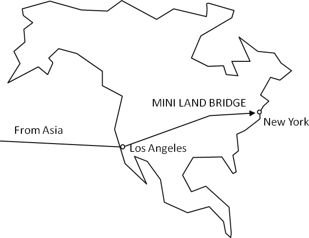 Mini Land Bridge - Diagram (635x489), Png Download