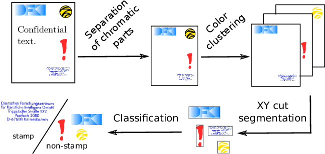 Diagram Of The Stamp Detection Algorithm - Science (674x310), Png Download