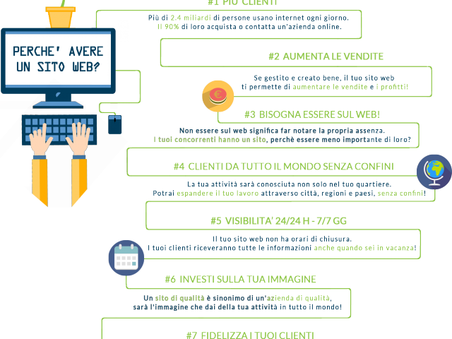 Vantaggi Web 02-640x480 - Diagram (640x480), Png Download