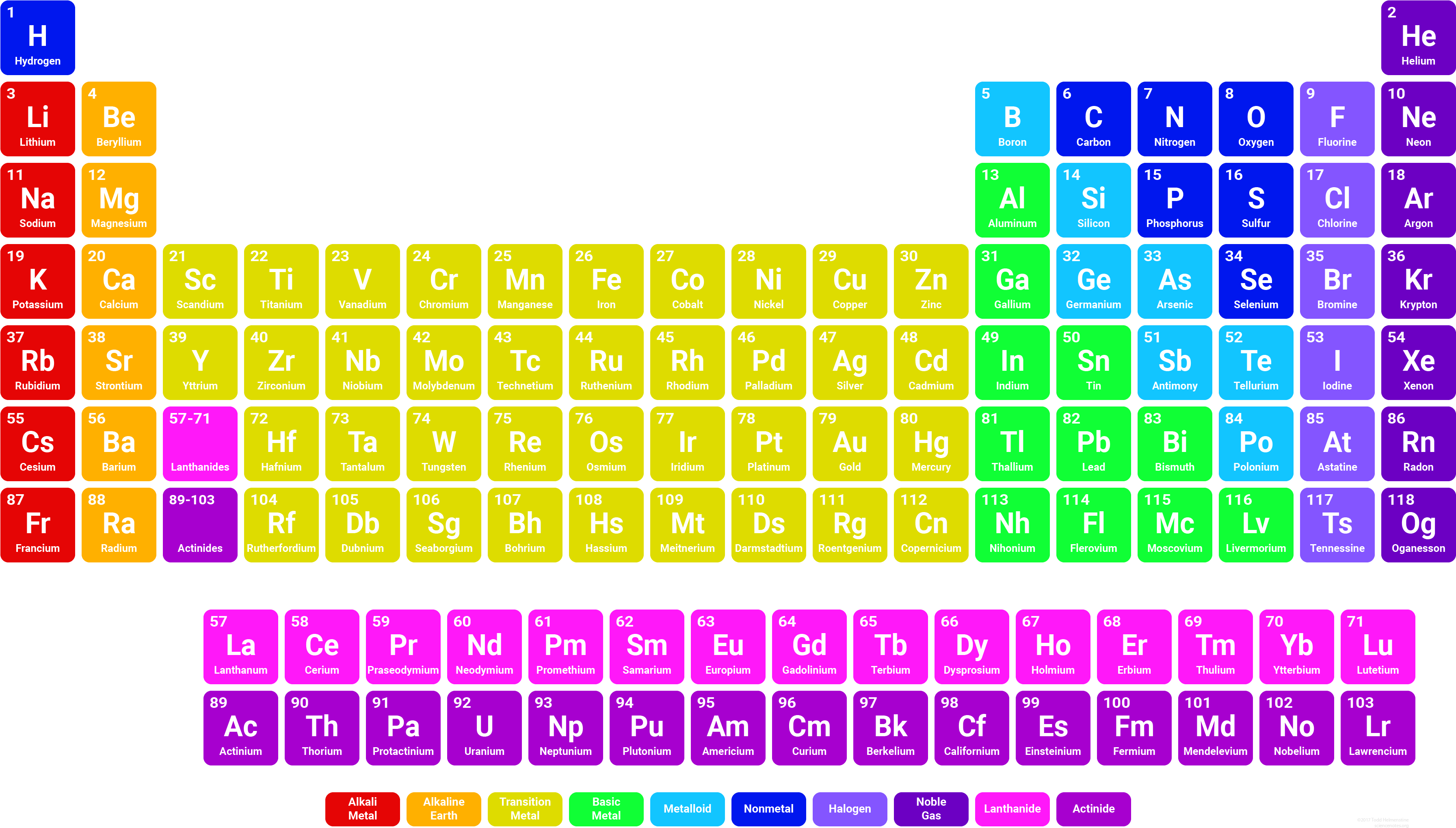 Download Simple Colorful Periodic Table - Modern Periodic Table Hd ...