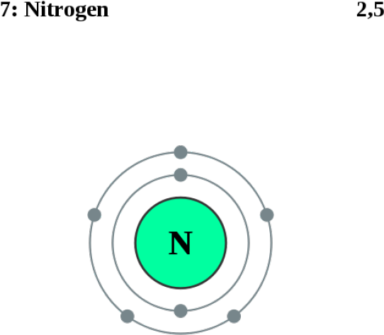 See The Electron Configuration Of Atoms Of The Elements - Nitrogen ...