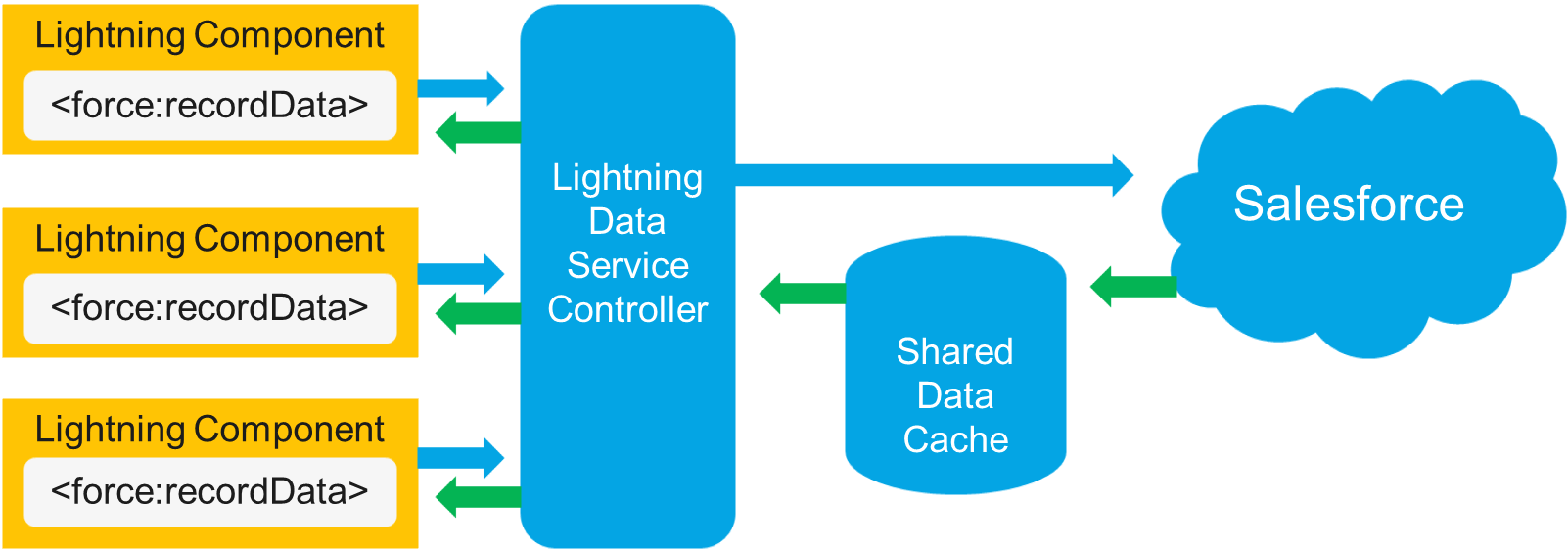 Download Lds2 - Lightning Data Service | Transparent PNG Download | SeekPNG