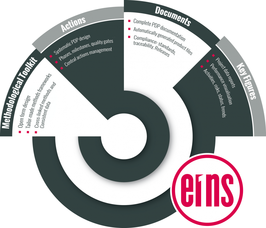 Plato E1ns - Engineering-framework - Software (880x755), Png Download