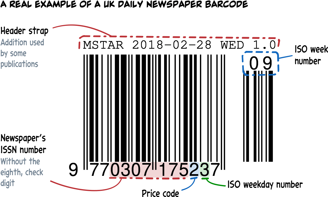 A Diagram Showing An Annotated Barcode As Used By The - Newspaper ...