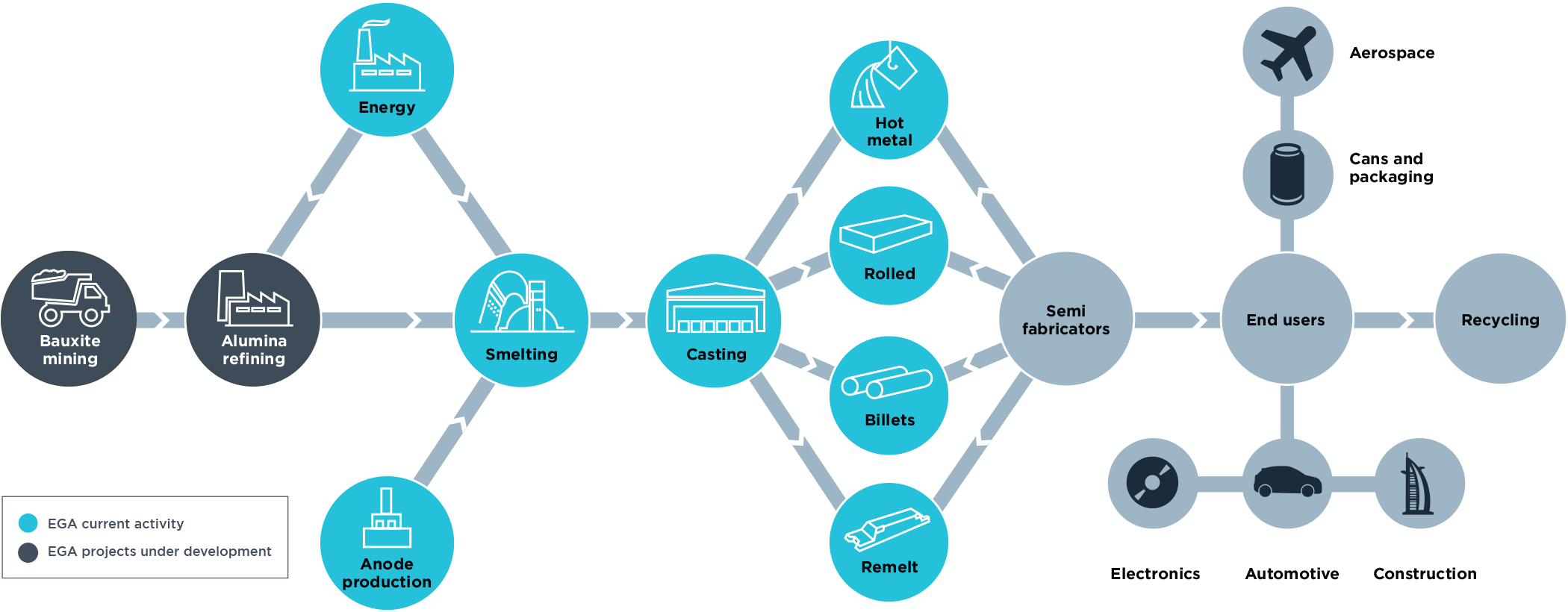 Our Value Chain - Value Chain (2128x992), Png Download