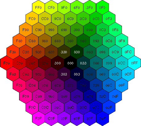 Download Png To Hex Color - Hexagon Color Wheel Png | Transparent PNG ...