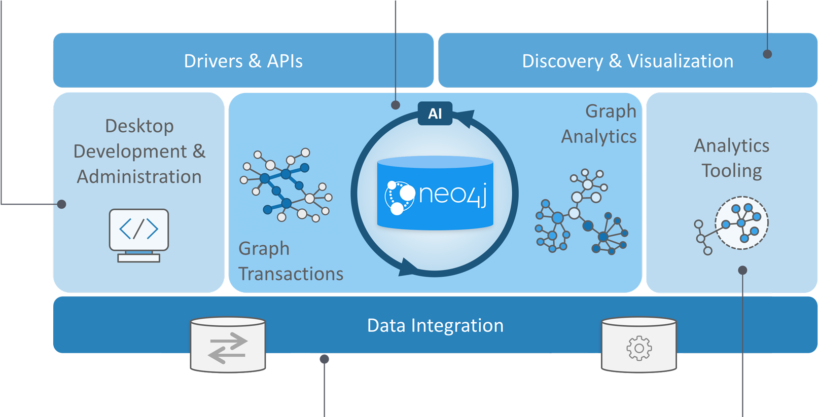 Download Neo4j Graph Platform Diagram - Neo4j | Transparent PNG ...
