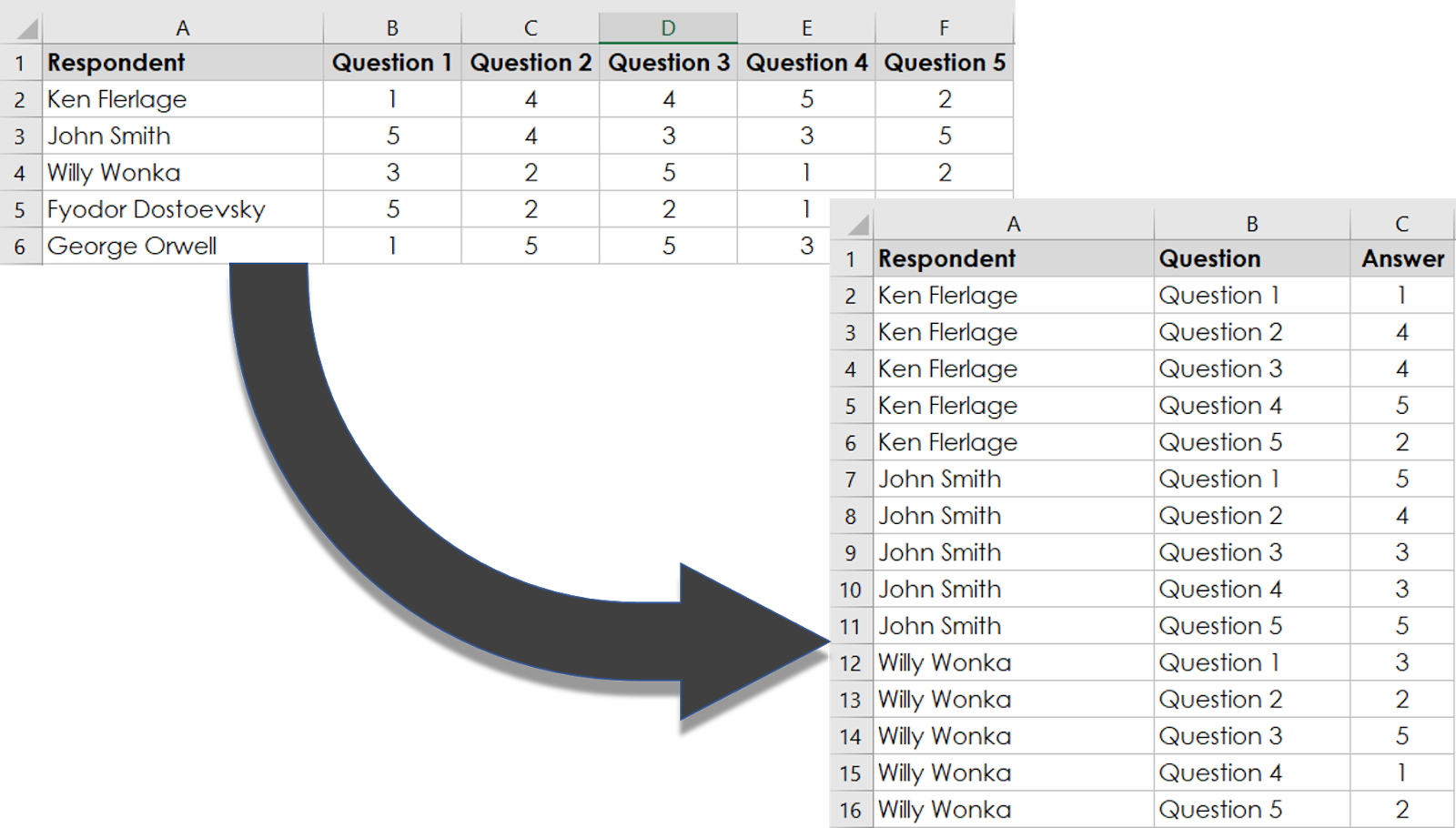 3 Ways To Pivot Data For Tableau - Number (1600x910), Png Download