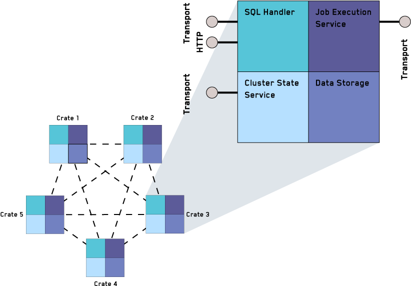 Images/interconnected Crate Nodes - Diagram (842x595), Png Download