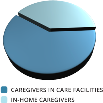 Home Care, Facilities - Home Care (500x336), Png Download